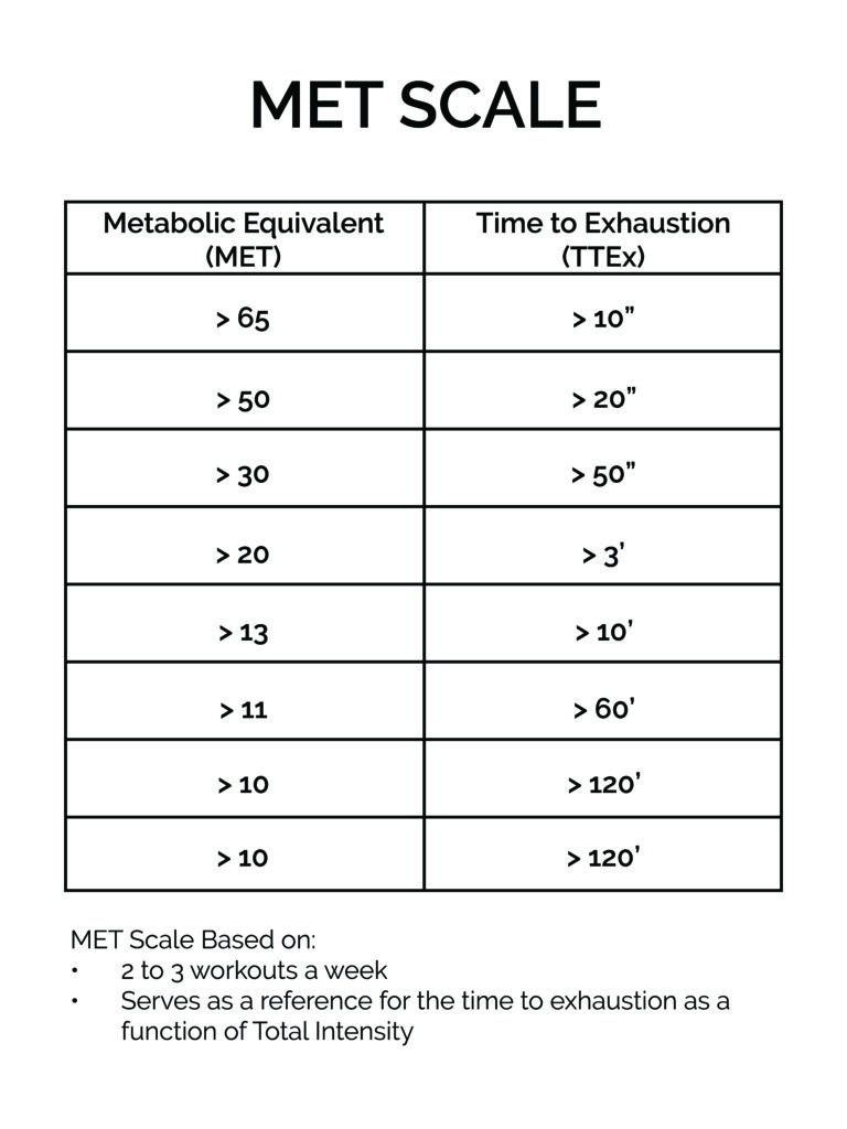 Physiological Training – Better By Sport